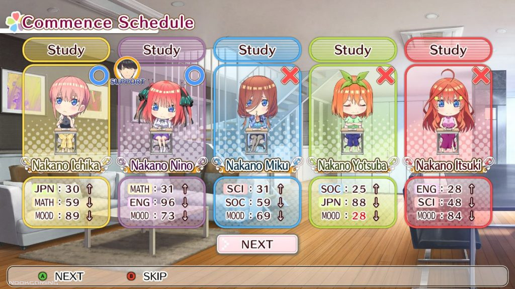 The Quintessential Quintuplets - Memories of a Quintessential Summer ...